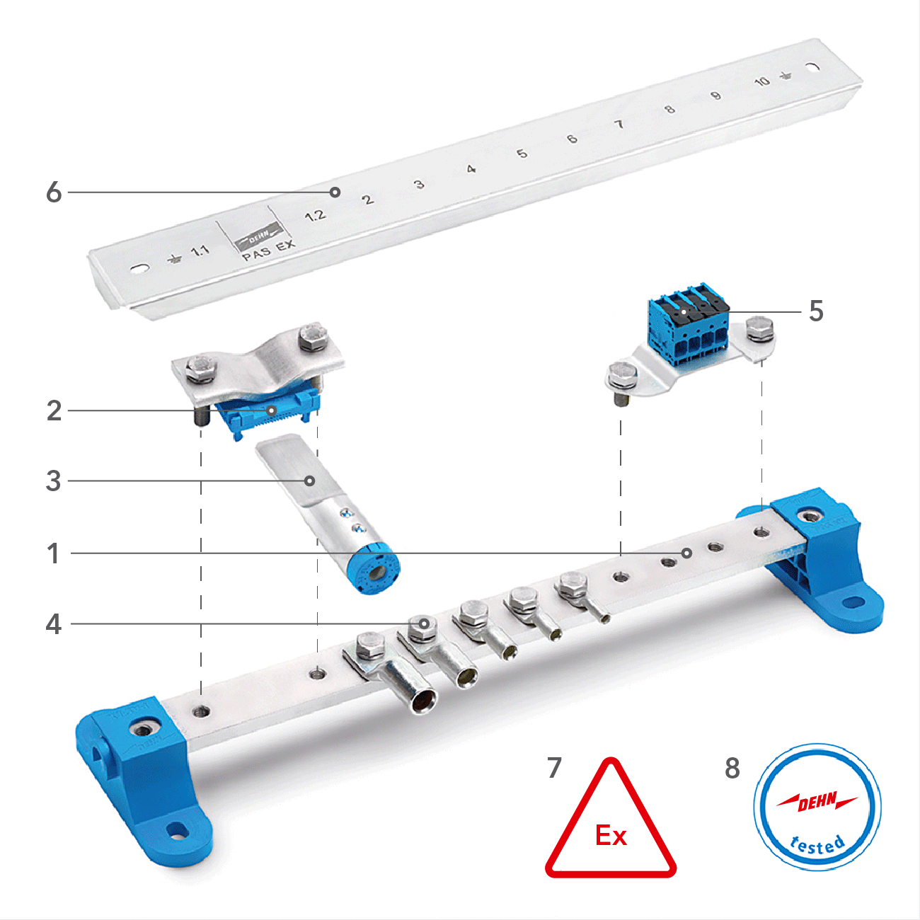 Equipotential bonding bars: More safety in hazardous areas